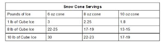 Sno Cone Machine Rental PA & MD
